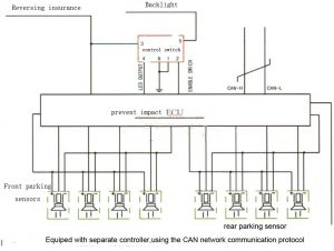Reverse Park-Assist Systems Working Principle - Auto Repair Technician Home