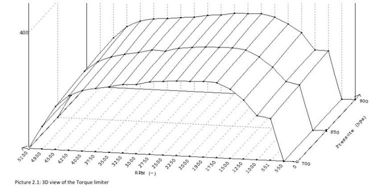 EDC16 Tuning Maps Guide - Auto Repair Technician Home