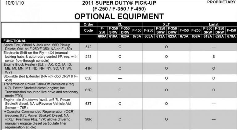 How To Perform Ford Operator Commanded Regeneration By Ford IDS - Auto ...