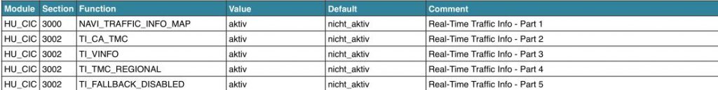 BMW F30 F32 Coding Guide Complete Works All Here - Auto Repair ...
