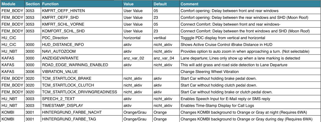 BMW F30 F32 Coding Guide Complete Works All Here - Auto Repair ... BMW F30 F32 Coding Guide Complete Works All Here - Auto Repair ...