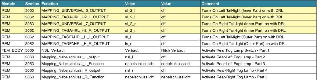 BMW F30 F32 Coding Guide Complete Works All Here - Auto Repair Technician Home