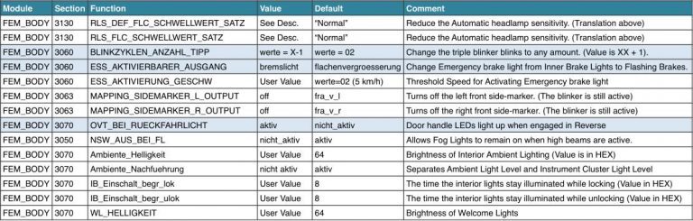 BMW F30 F32 Coding Guide Complete Works All Here - Auto Repair ...