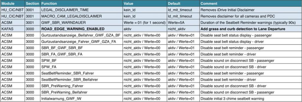 BMW F30 F32 Coding Guide Complete Works All HereAuto Repair Technician Home