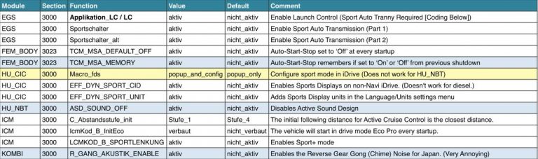 BMW F30 F32 Coding Guide Complete Works All Here - Auto Repair ...