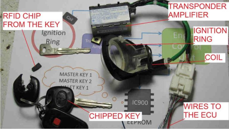 How to Hacking Immobilizer System When Keys Lost or Swapped ECU - Auto ...