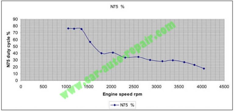 What is ECU Map? How to Understand ECU Maps? - Auto Repair Technician Home