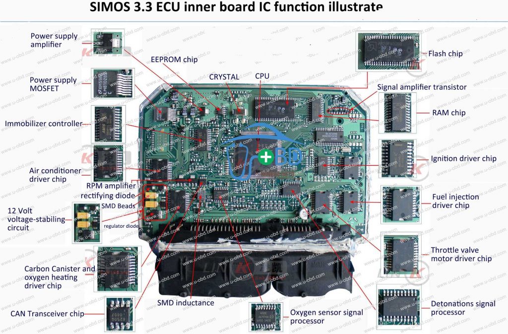 VW Jetta SIMOS 3.3 ECU Inner IC Function Illustrate (Repair) - Auto ...