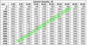 What is ECU Map? How to Understand ECU Maps? - Auto Repair Technician Home