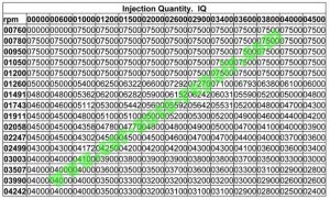 What is ECU Map? How to Understand ECU Maps? - Auto Repair Technician Home