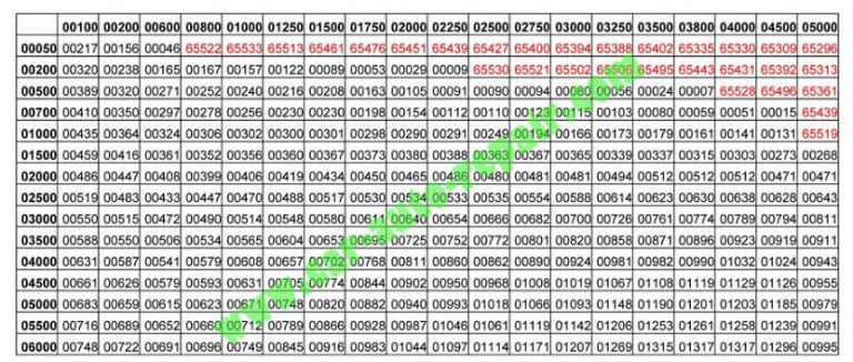 What is ECU Map? How to Understand ECU Maps? - Auto Repair Technician Home