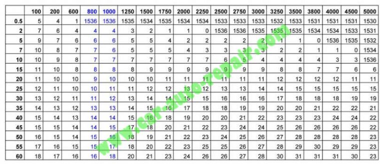 What is ECU Map? How to Understand ECU Maps? - Auto Repair Technician Home