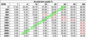 What is ECU Map? How to Understand ECU Maps? - Auto Repair Technician Home