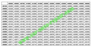 What is ECU Map? How to Understand ECU Maps? - Auto Repair Technician Home