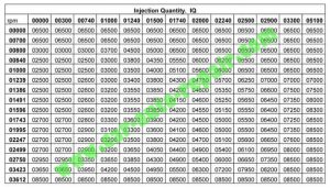 What is ECU Map? How to Understand ECU Maps?Auto Repair Technician Home