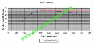 What is ECU Map? How to Understand ECU Maps? - Auto Repair Technician Home
