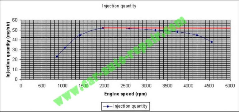 What is ECU Map? How to Understand ECU Maps? |Auto Repair Technician Home