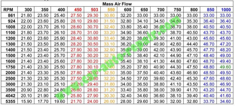 What is ECU Map? How to Understand ECU Maps? - Auto Repair Technician Home
