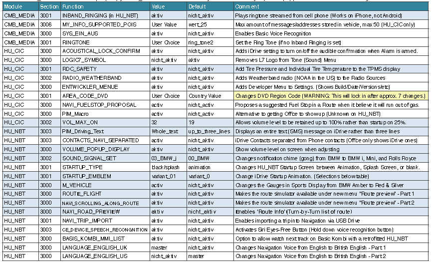 BMW F30 VOFDL Coding Guide (10) | Auto Repair Technician Home BMW F30 VOFDL Coding Guide (10) | Auto Repair Technician Home