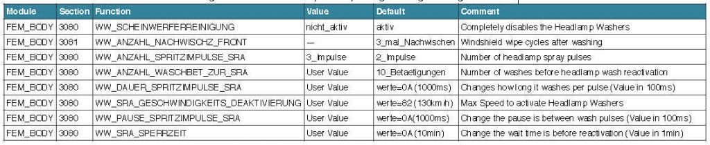 BMW F30 VO/FDL Coding Guide - Auto Repair Technician Home