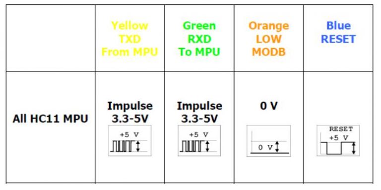 Carprog Motorola MC68H11xx Series Processor Reading Guide - Auto Repair Technician Home