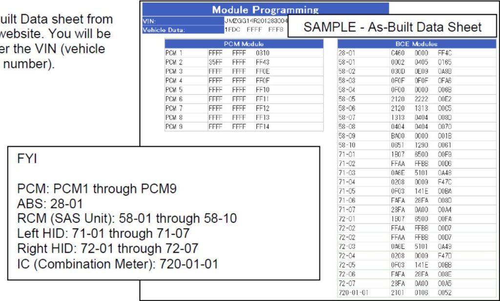 Mazda IDS Modules Programming Guide - Auto Repair Technician Home