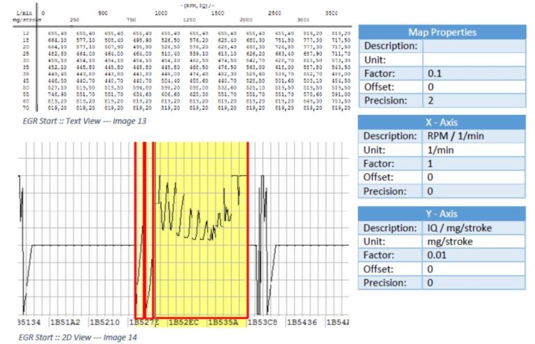 Audi A4 VAG EDC17 ECU Tuning Guide by WinOLS - Auto Repair Technician Home