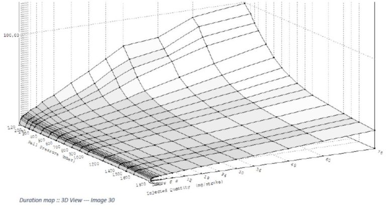 Audi A4 VAG EDC17 ECU Tuning Guide by WinOLS - Auto Repair Technician Home
