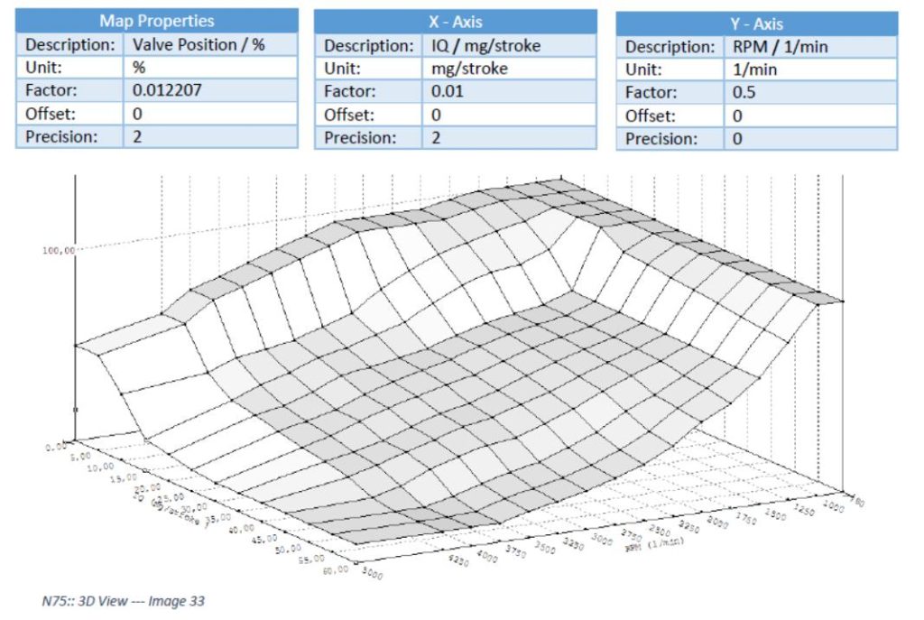Audi A4 VAG EDC17 ECU Tuning Guide by WinOLS - Auto Repair Technician Home