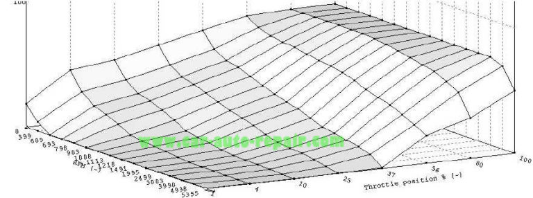 VW Golf 4 EDC15 ECU Tuning Guide WinOLS - Auto Repair Technician Home