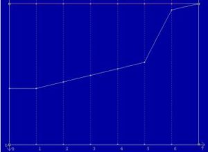 WinOLS Tune ECU Map for Volvo 850 T5 Motronic 4.3 ECU - Auto Repair ...