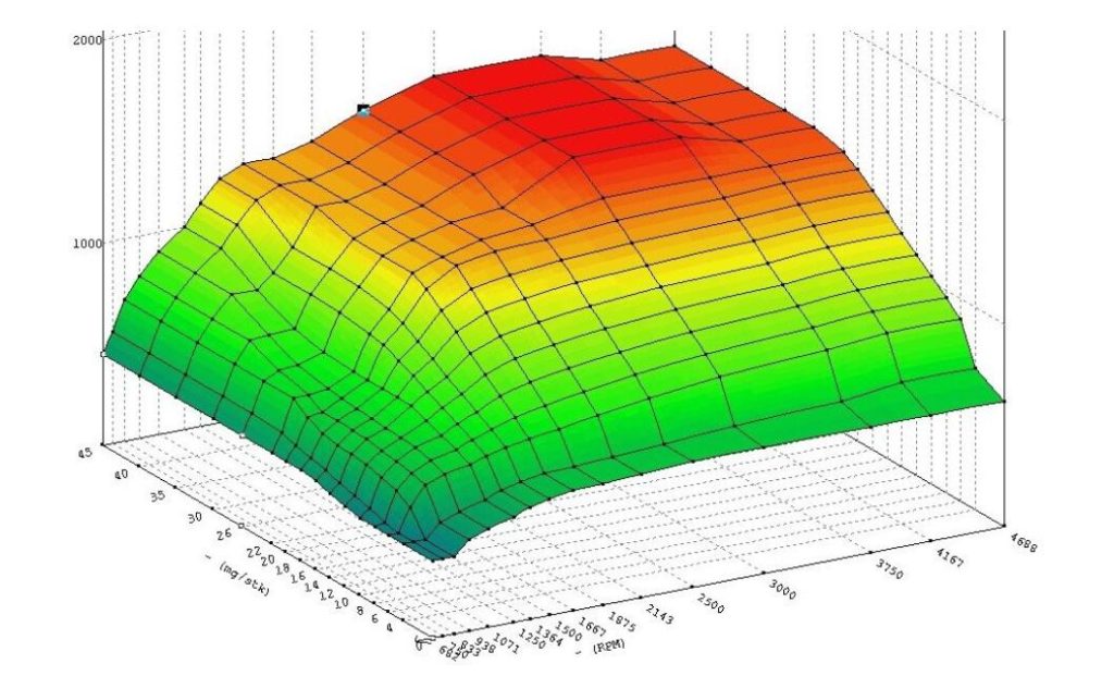 WinOLS Tune Magneti Marelli 6JF ECU Map Guide - Auto Repair Technician Home