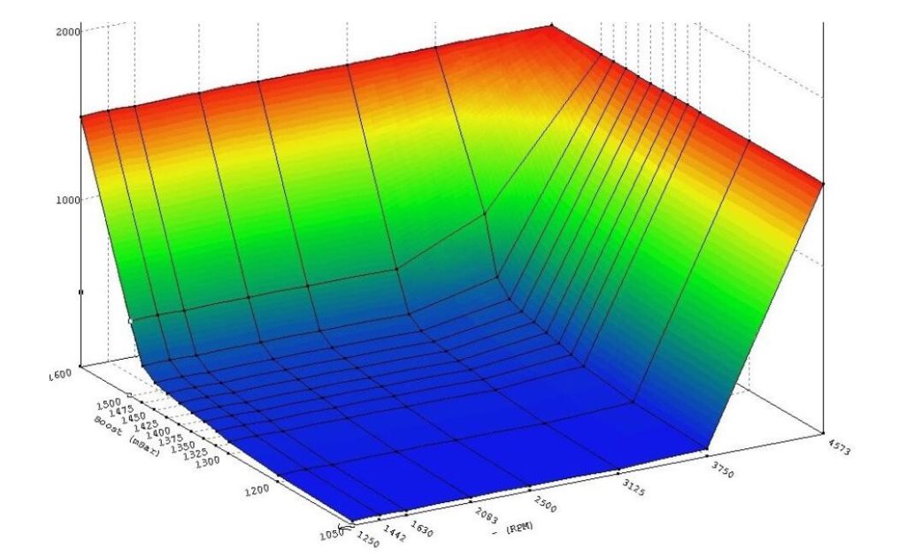 WinOLS Tune Magneti Marelli 6JF ECU Map Guide - Auto Repair Technician Home