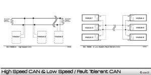 Automotive CAN Bus System Explained Instruction & Diagnosis - Auto ...