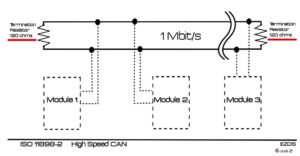 Automotive CAN Bus System Explained Instruction & Diagnosis - Auto ...