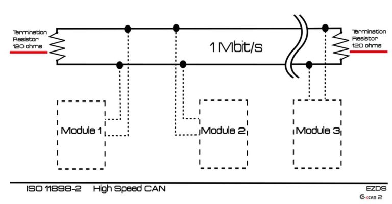 Automotive CAN Bus System Explained Instruction & Diagnosis - Auto ...