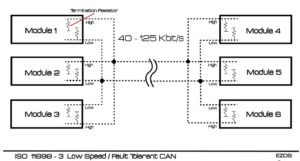 Automotive CAN Bus System Explained Instruction & Diagnosis - Auto ...
