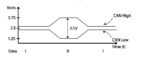 Automotive CAN Bus System Explained Instruction & Diagnosis - Auto ...