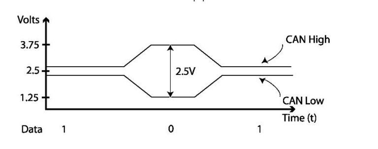 Automotive CAN Bus System Explained Instruction & Diagnosis - Auto ...