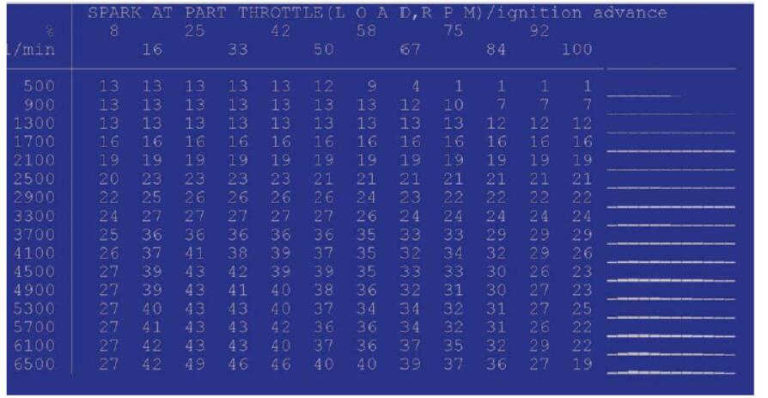BMW E36 E39 E38 Z3 Siemens MS41 ECU Remap Guide by WinOLS - Auto Repair Technician Home