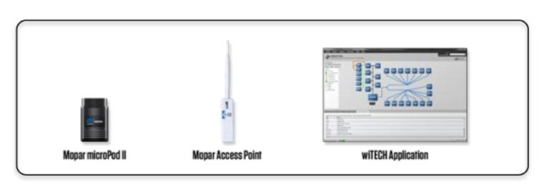 How to Install & Setup Original wiTECH Diagnostic Extender - Auto ...