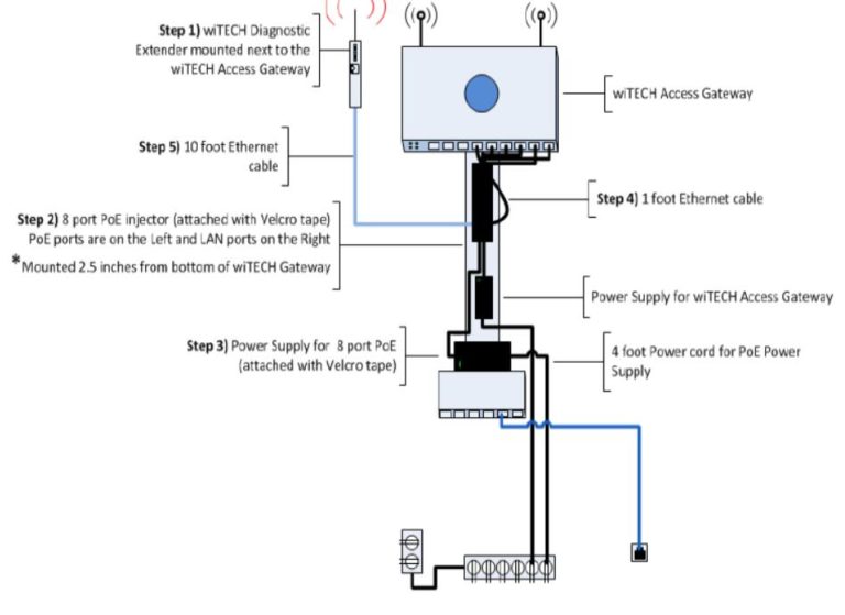 How to Install & Setup Original wiTECH Diagnostic Extender - Auto ...