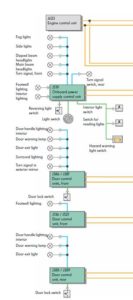 Volkswagen J519 Electrical Power Supply Control Unit Instruction - Auto ...