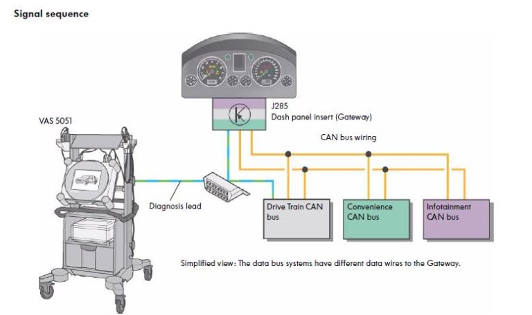 Volkswagen J519 Electrical Power Supply Control Unit Instruction - Auto ...