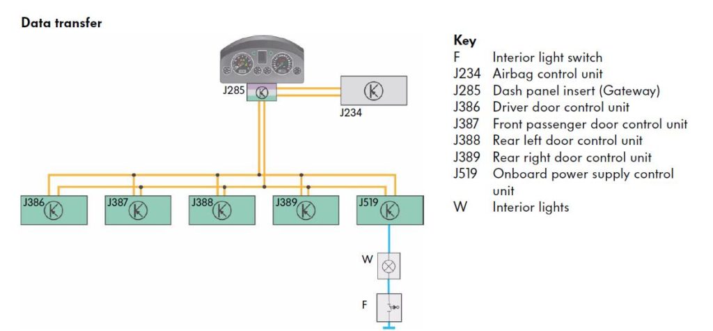 Volkswagen J519 Electrical Power Supply Control Unit Instruction - Auto ...
