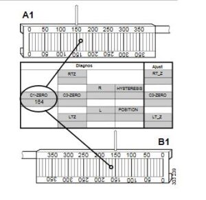How to Adjust Axle Wheel Alignment for Scania L Series Truck - Auto ...