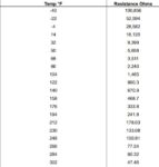 PACCAR Truck Rear Drive Axle Oil Temperature Gauge Inoperative Repair ...