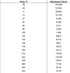 PACCAR Truck Rear Drive Axle Oil Temperature Gauge Inoperative Repair ...