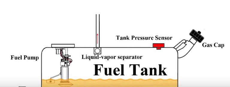 How to Diagnose Check Gas Cap Light or Check Engine Light That Has EVAP ...
