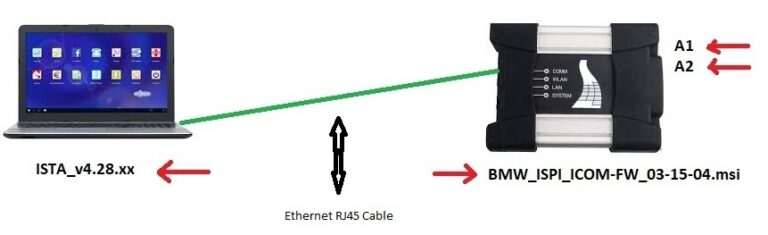 BMW ICOM A1/A2 Firmware ICOM-FW03-15-04 Configure with ISTA 4.28.xx ...